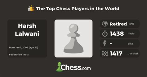 Harsh Lalwani Top Chess Players