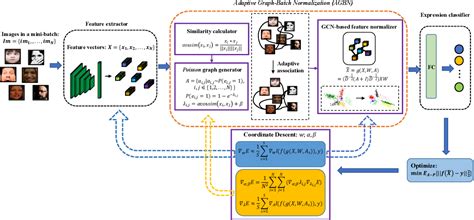 Figure 2 From Adaptive Graph Based Feature Normalization For Facial