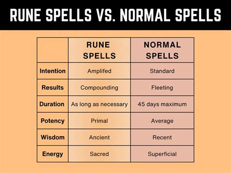 Ultimate SEX LOVE SPELL Make Them Crazy For You Lust Devotion Sexual Attraction Passionate