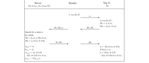 Mutual Authentication Protocol Download Scientific Diagram