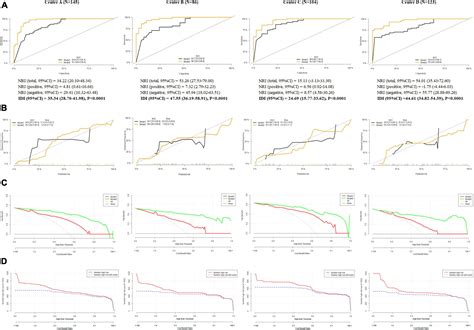 frontiers measuring resilience by cognitive diagnosis models and its