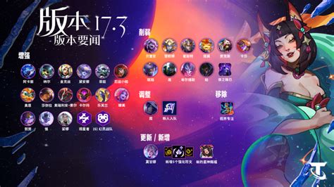 新增的强化符文云顶之弈173强化符文调整一览云顶之弈173强化符文改动介绍3dm网游