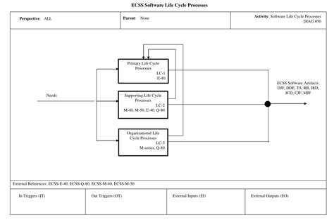 ppt ecss software process m odel powerpoint presentation free