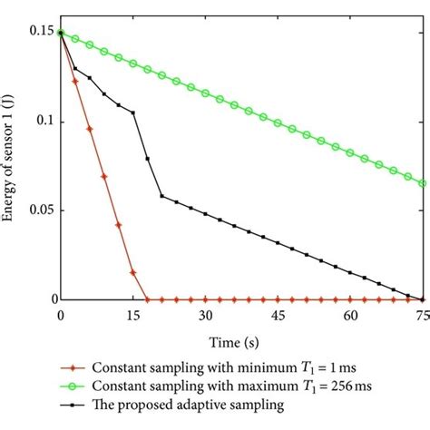 Control Loop1 Output Comparison In Three Cases Download Scientific Diagram