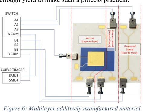 Figure 1 From Additive Prototyping For Rapid Circuit And Interface
