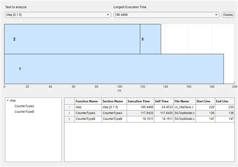 aggregate execution time profiles to identify worst execution matlab