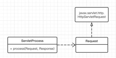 Java的设计模式 外观模式（facade） Jojo2046 博客园