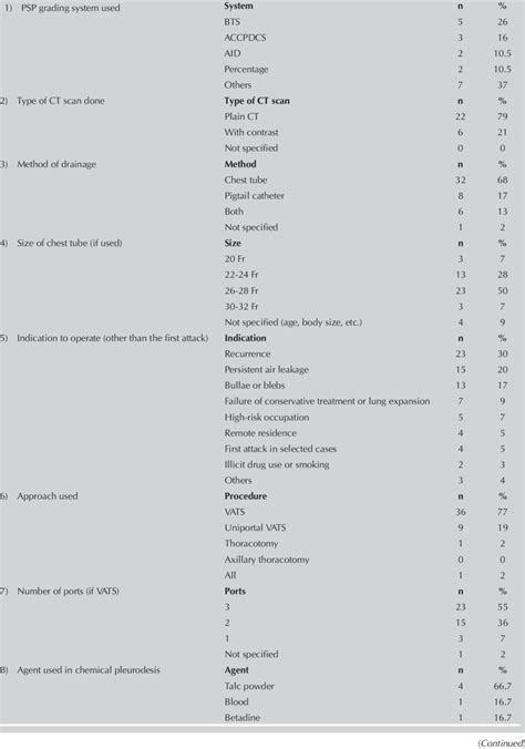 questions with open ended responses by all participants download