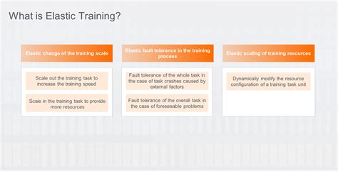 Practices For Distributed Elasticity Training In The ACK Cloud Native AI Suite Alibaba Cloud