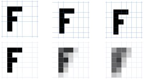 2 Spatial Resolution Dependent On Positional Relation Between Scan Download Scientific Diagram