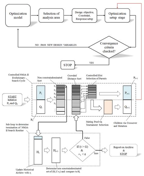 Applied Sciences Free Full Text Optimum Design Of Uav Wing Skin Structure With A High Aspect