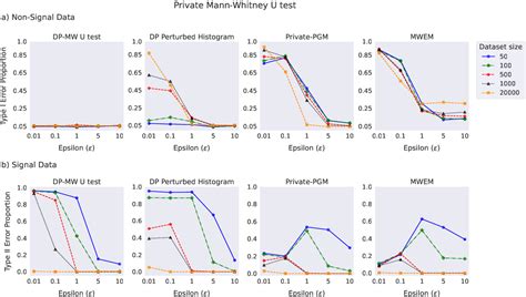 Figure 1 From Does Differentially Private Synthetic Data Lead To
