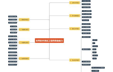 软件测试全栈系列课程 在线视频教程 CSDN程序员研修院