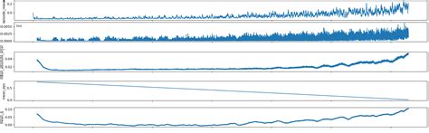 python measuring episode rewards when using epsilon greedy policy