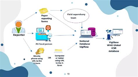 Adr Reporting Tools In India Pptx