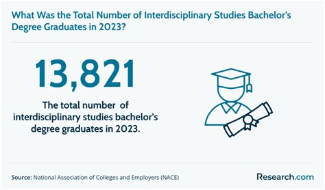 2026 Fastest Online Interdisciplinary Studies Degree Programs