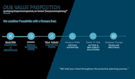 Planning Process Angel Of Freedom Financial