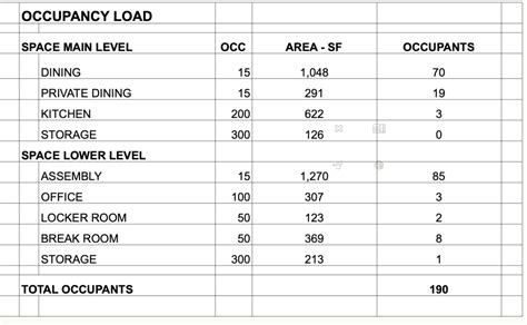 How To Create An The Occupancy Type And Code Table With The Space Tool How To Create An The Occupancy Type And Code Table With The Space Tool