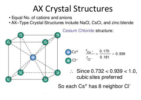 EDUCATION BLOG AX Crystal Structure