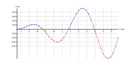Plotter Js By PeterMader
