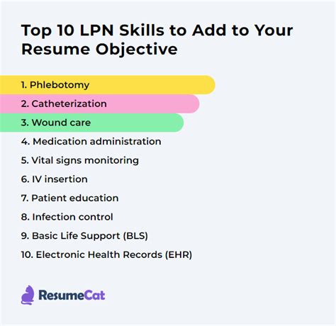 Top 18 Lpn Resume Objective Examples Resumecat
