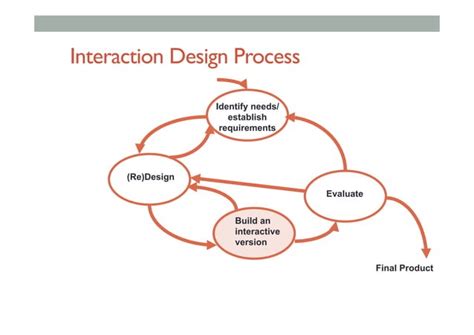 Comp 4026 Lecture3 Prototyping And Evaluation Pdf