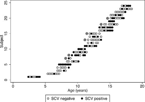 Figure 1 From Staphylococcus Aureus Small Colony Variants Are Independently Associated With