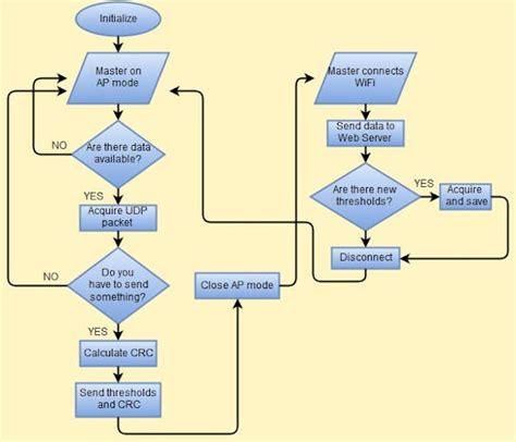 domotic greenhouse arduino project hub