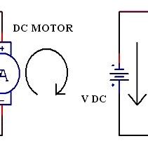 Motor Direction Control Download Scientific Diagram