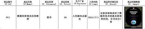 数据库系统分析与数据管理 某公司因业务扩展需要开发一套电子商务系统（e Commerce System），用于在线销售各类商品。作为数据