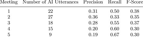 Baseline Classification Performance Download Table
