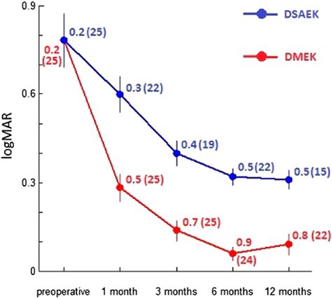 Chart Depicting The Course X Axis Of The Mean Decadic Logarithm Of Download Scientific