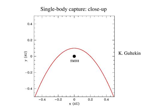 Ppt Gravitational Wave Sources From Dense Star Clusters Powerpoint Presentation Id 3485133