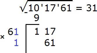 Algorithm For Extracting The Square Root