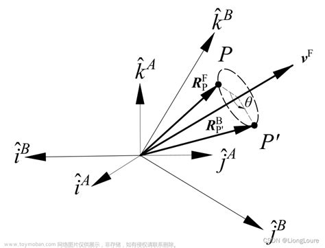 建模分析 平面2r机器人 二连杆 运动学与动力学建模 附matlab仿真 Toy模板网