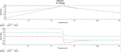 Solved Use Multisim To Simulate The Output Voltage At The Resonance