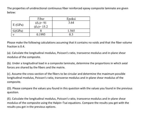 Solved The Properties Of Unidirectional Continuous Fiber