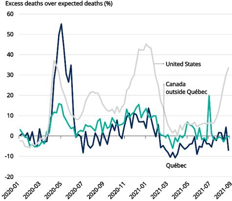 Québec Population Growth Slowed Down Significantly In 2020 But Began To Recover In 2021