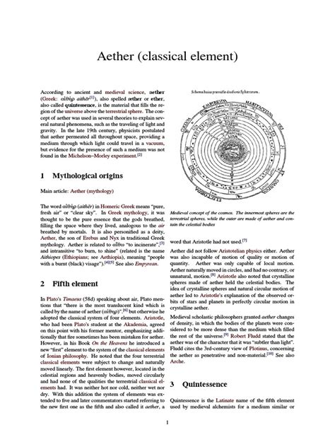 Aether Classical Element Luminiferous Aether Obsolete Scientific