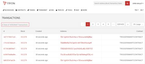 Tron TRX Network Surpasses Million Transactions Blockmanity