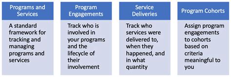 First Look Program Management Module Pmm Bigger Boat Consulting