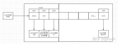 Redis源码学习 Listpack篇 知乎