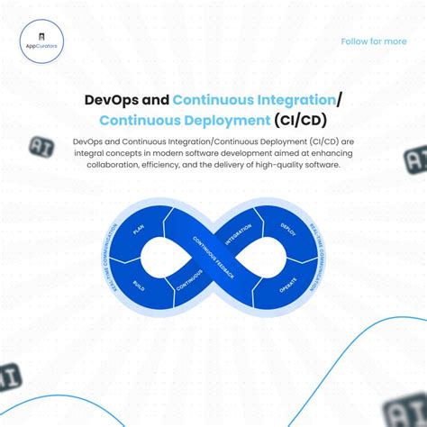 Learn About Devops And Continuous Integration Appcurators Posted On The Topic Linkedin