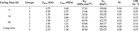 The Calculation Of Fracture Parameters Download Scientific Diagram