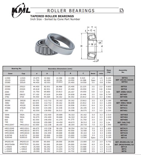 Inch Size Tapered Roller Bearings