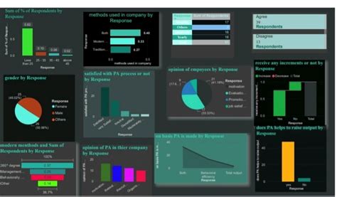 goulikar nishma on linkedin dashboard dataanalytics