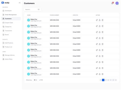 e commerce dashboard design on behance