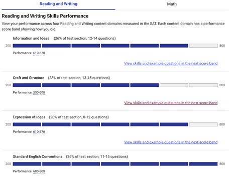 How To Improve Everything In Rw Except For Standard Conventions Should I Invest In Erica