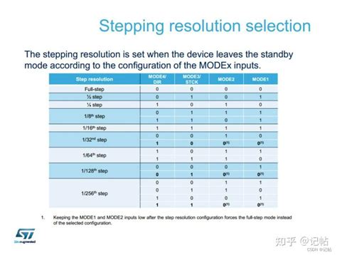 基于stm32cubemx驱动低压步进器电机驱动器stspin220 2 驱动stspin220 知乎