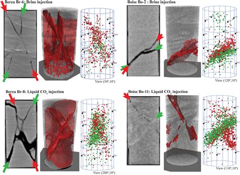 Comparison Of The Microseismic Events Relocation And The Fracture Download Scientific Diagram